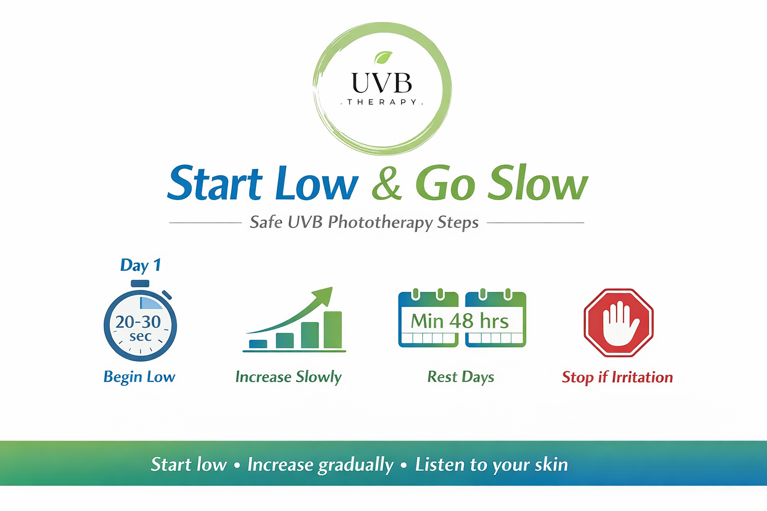 Using UVB Phototherapy Units – General Guidance & Safety Information ...